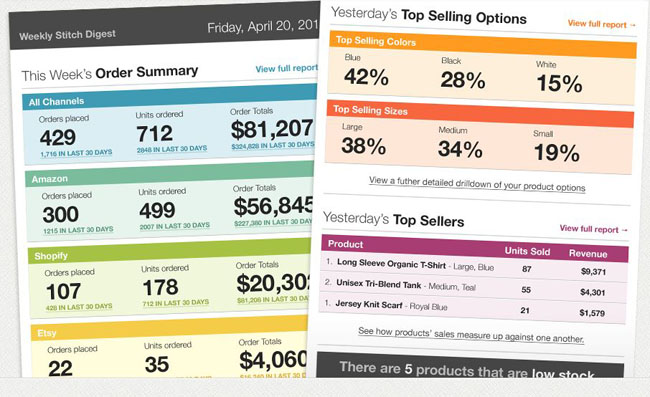 Our New Favorite Tool – Stitch Labs | Create & Thrive